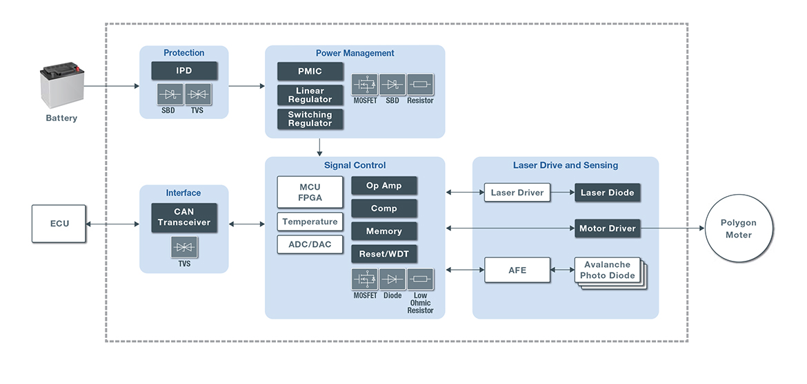 Adas System Block Diagram Adas Shifts Toward Implementation Adas System Block Diagram Adas Shifts Toward Implementation