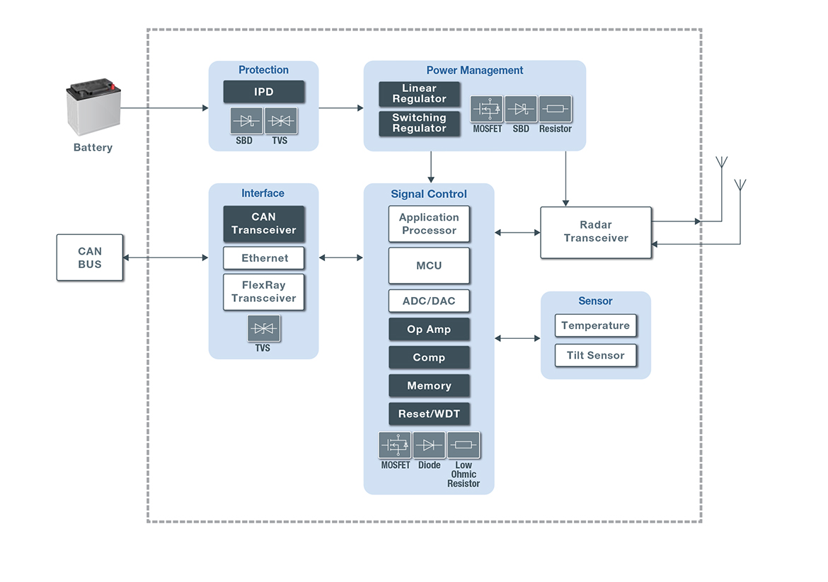 Adas System Block Diagram Adas Shifts Toward Implementation Adas System Block Diagram Adas Shifts Toward Implementation