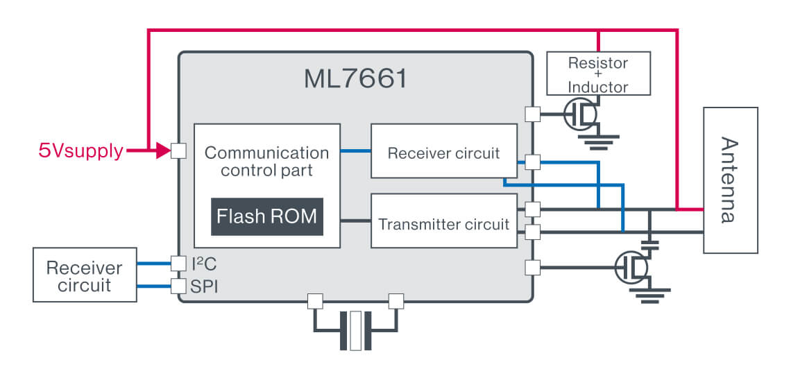 13.56MHz (NFC) Wireless charging LSI "ML7660 / ML7661"| LAPIS TECHNOLOGY™