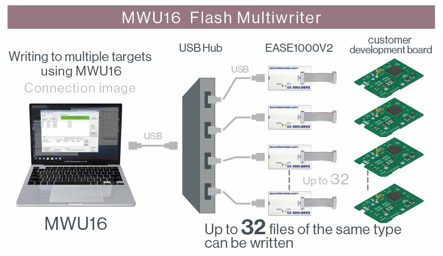 Development Support System｜LAPIS TECHNOLOGY™
