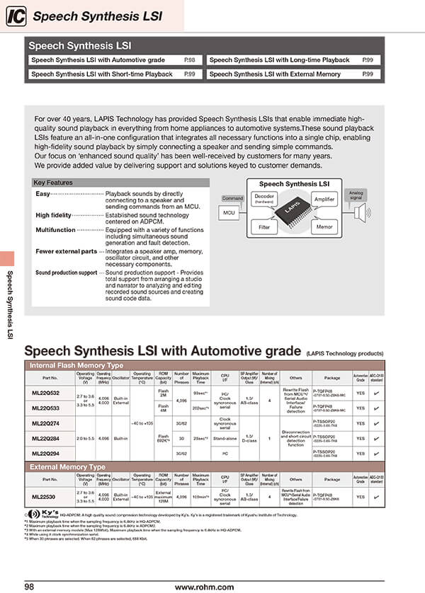 Speech Synthesis LSI | LAPIS Technology