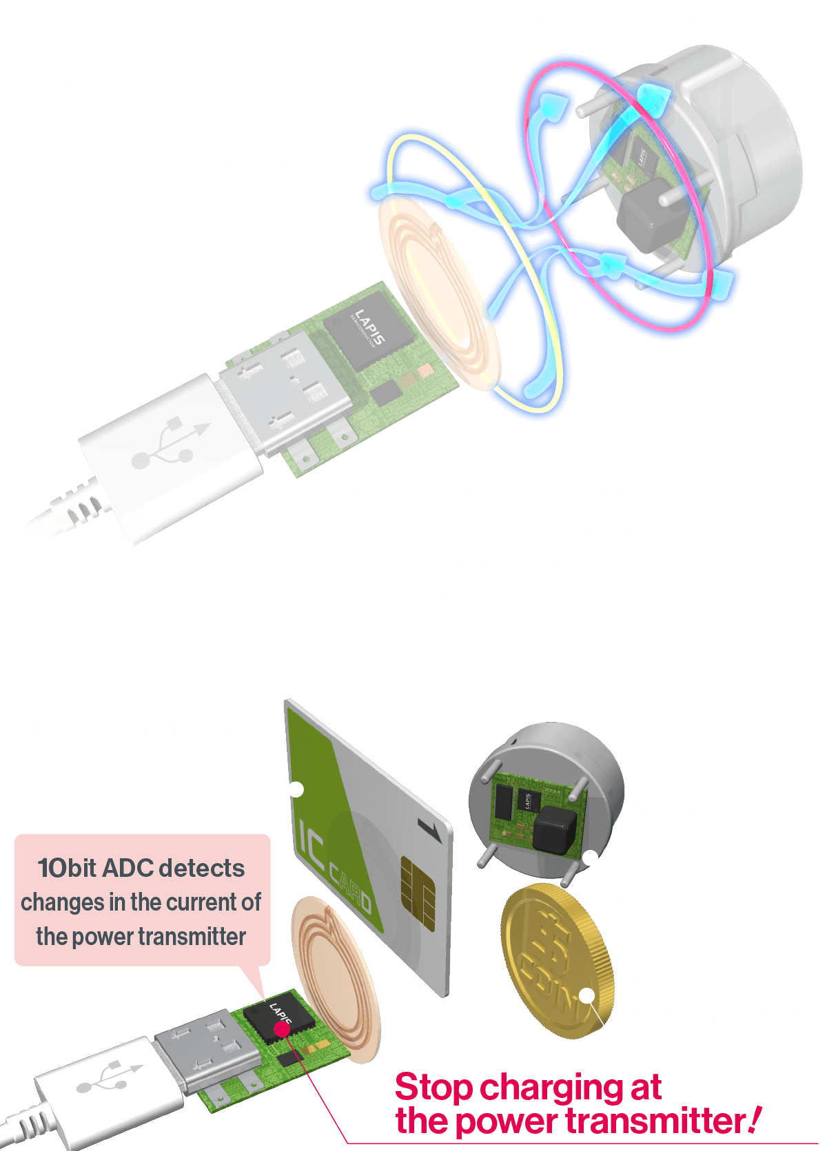 13.56MHz (NFC) wireless charging chip set, "ML7630 / ML7631" | LAPIS ...