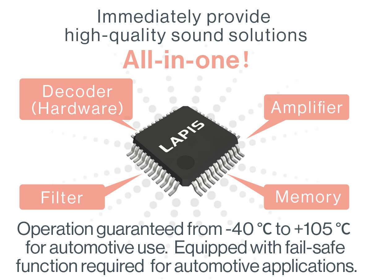 Speech Synthesis Lsi With Automotive Grade 제품 검색 결과 로옴 주식회사 Rohm