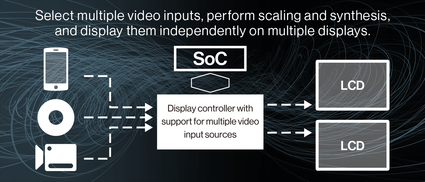 Display Controller Series for Small to Medium-Sized TFT LCD