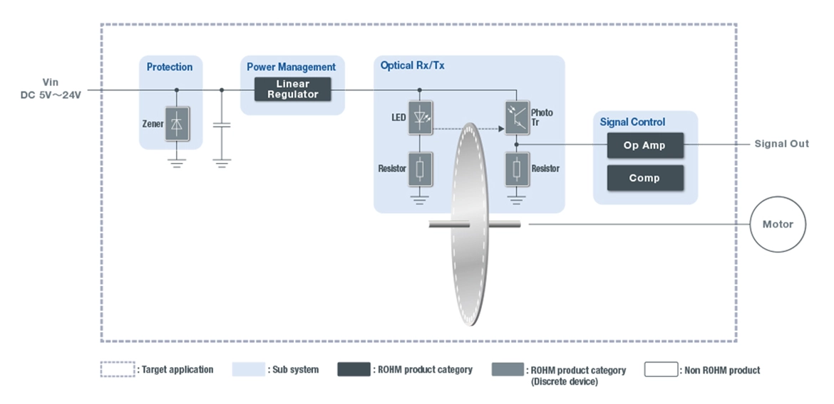 광학식 인코더|factory Automation Fa|산업기기 로옴 주식회사 Rohm Semiconductor