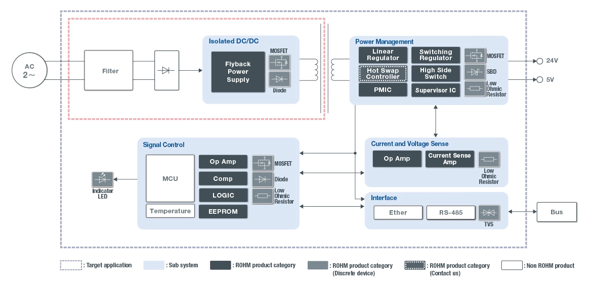 Factory Automation (FA)｜산업기기 | 로옴 주식회사 - ROHM Semiconductor