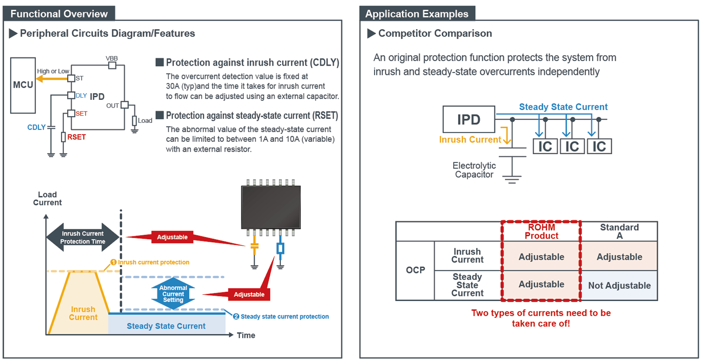 IPD (Intelligent Power Device) - 제품 검색 결과 | 로옴 주식회사 – ROHM Semiconductor