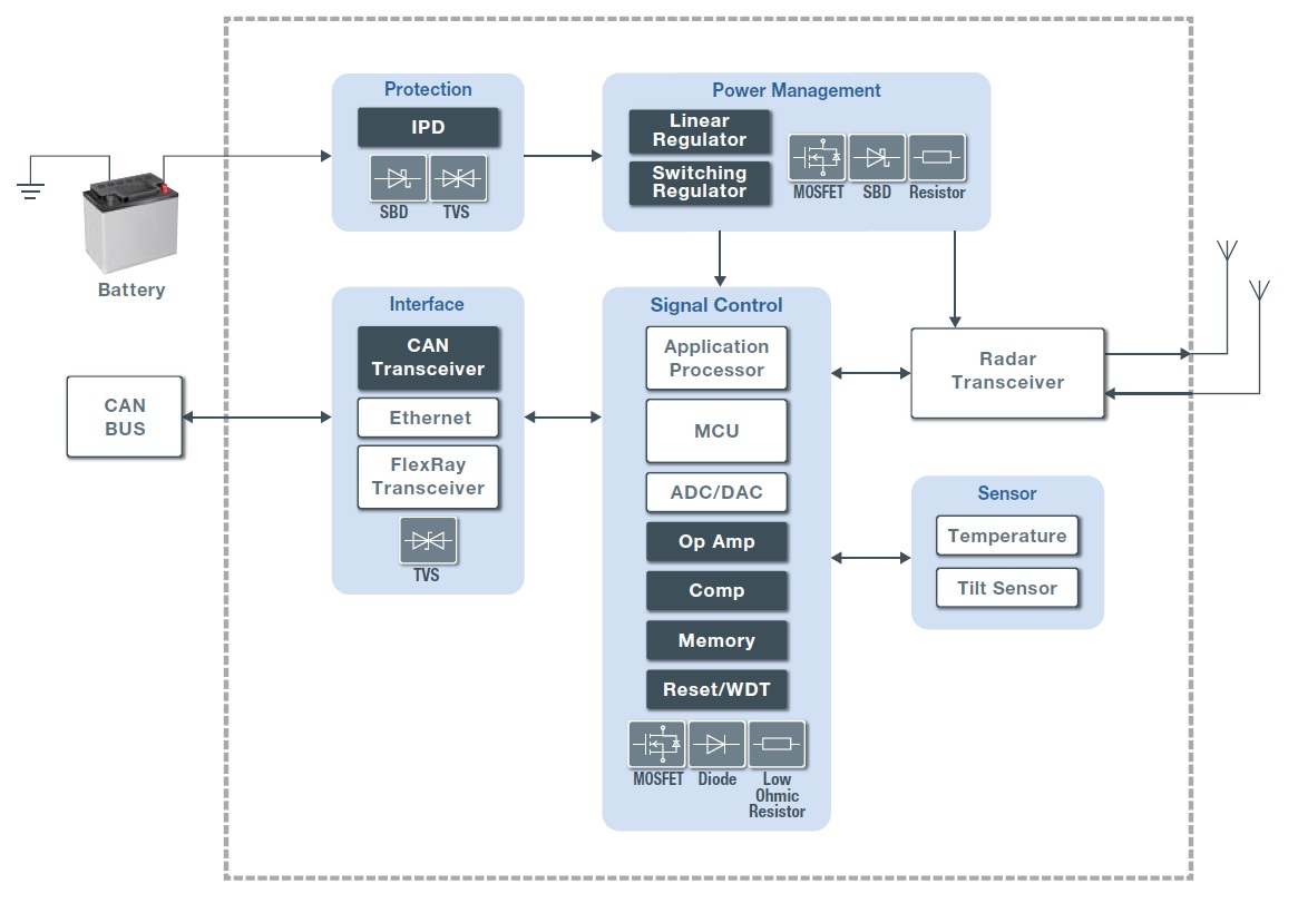 ADAS | 오토모티브 | 솔루션 | 로옴 주식회사 - ROHM Semiconductor