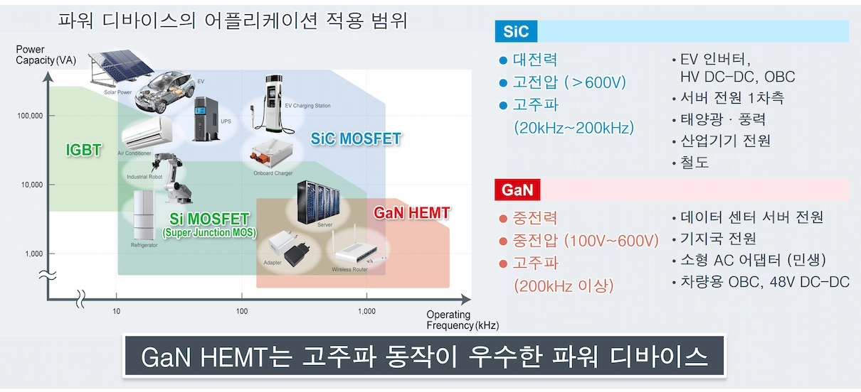 Gan 파워 디바이스란 Gan 파워 디바이스 Gan Hemt란 전자 기초 지식 로옴 주식회사 Rohm