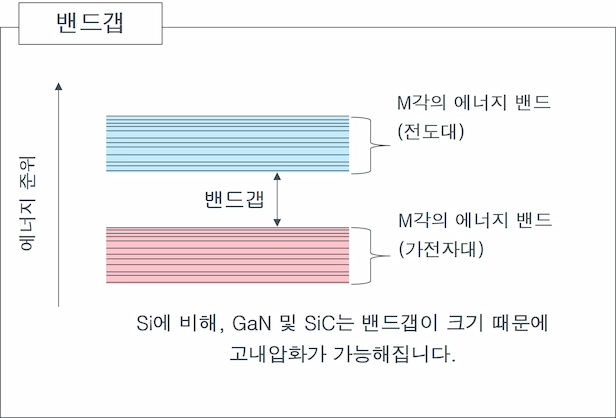 Gan이란 Gan 파워 디바이스 Gan Hemt란 전자 기초 지식 로옴 주식회사 Rohm Semiconductor