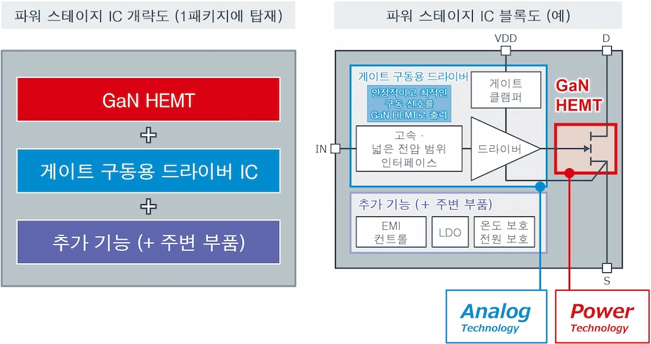 Gan 파워 디바이스를 완벽하게 사용하는 방법 Gan 파워 디바이스 Gan Hemt란 전자 기초 지식 로옴 주식