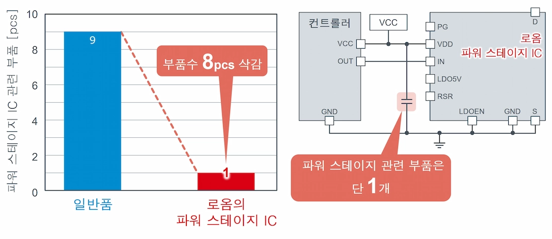 Gan 파워 디바이스를 완벽하게 사용하는 방법 Gan 파워 디바이스 Gan Hemt란 전자 기초 지식 로옴 주식
