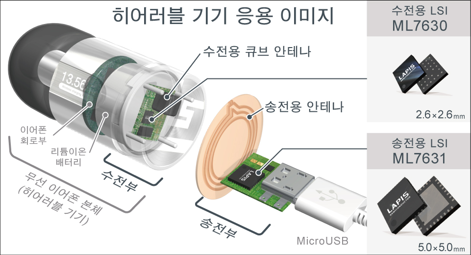 세계 최소 무선 충전 칩 세트 「ml7630 수전측」「ml7631 송전측」 개발 로옴 주식회사 Rohm